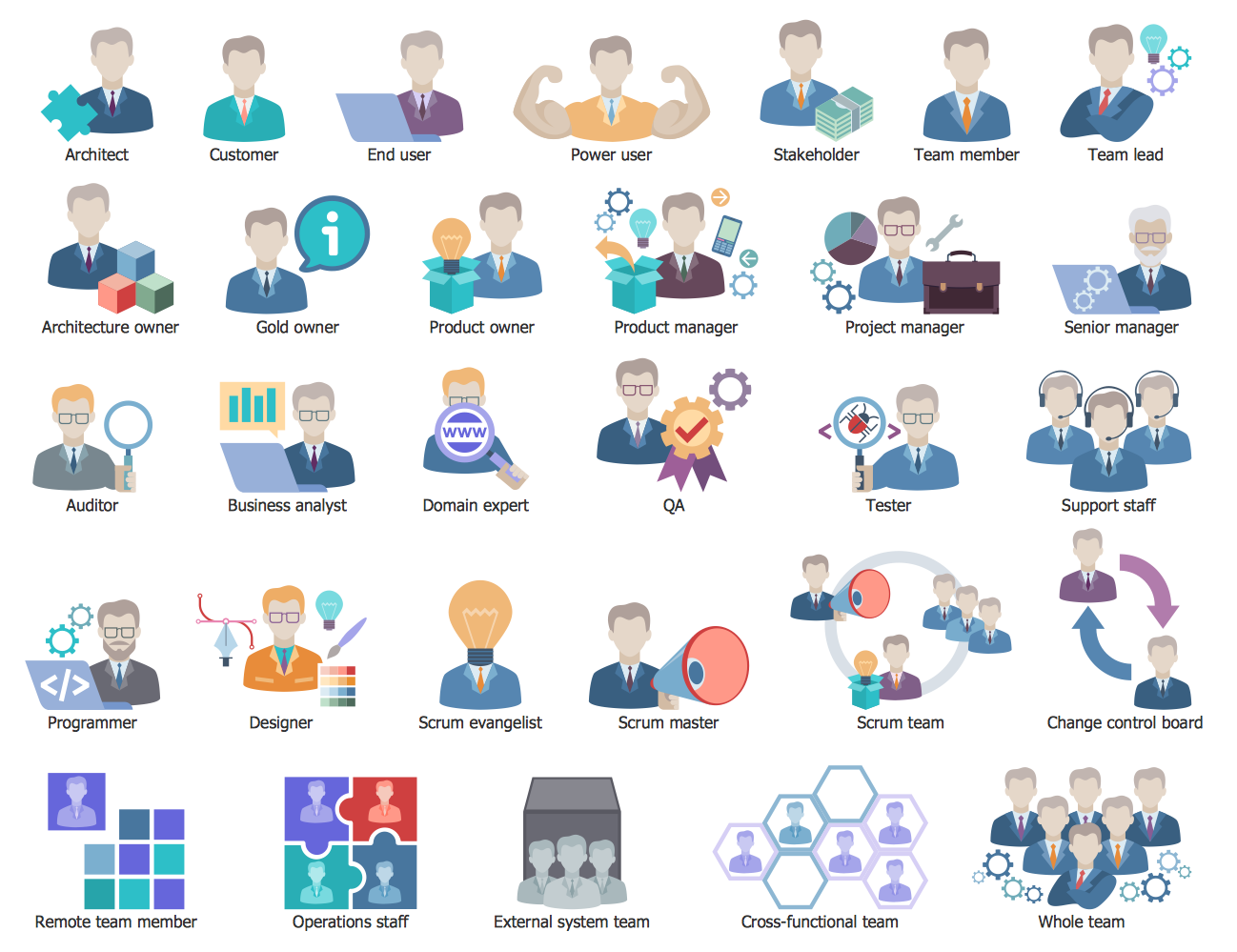 Scrum process work items and workflow | How to Create a Burndown Chart Scrum process work items and workflow | How to Create a Burndown Chart