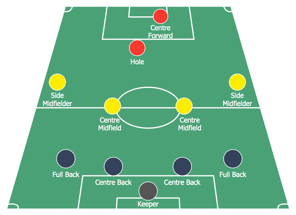 Soccer Football Formation
