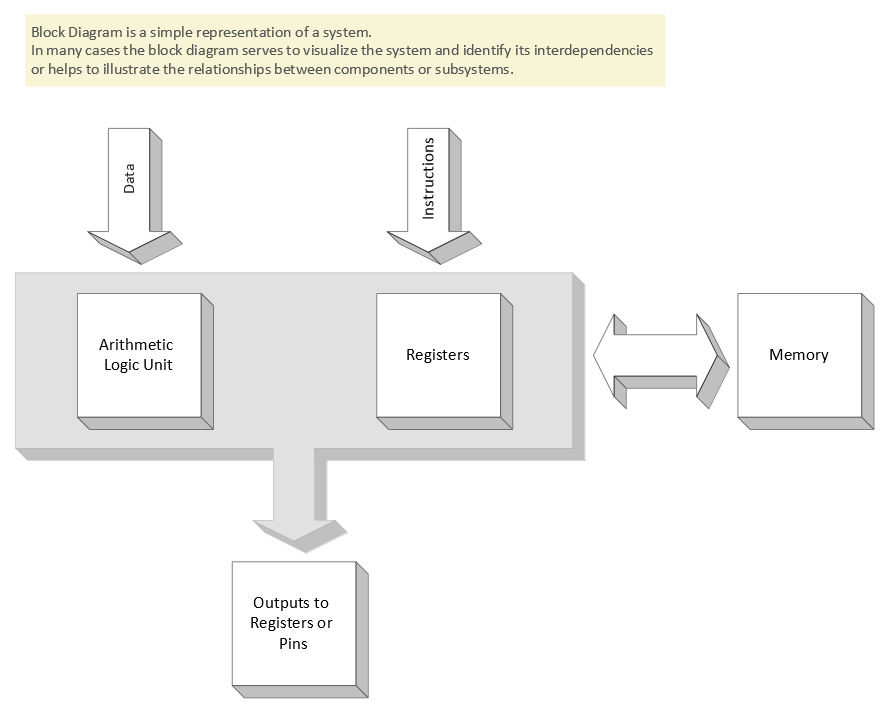 Software to Draw Block Diagrams Software to Draw Block Diagrams