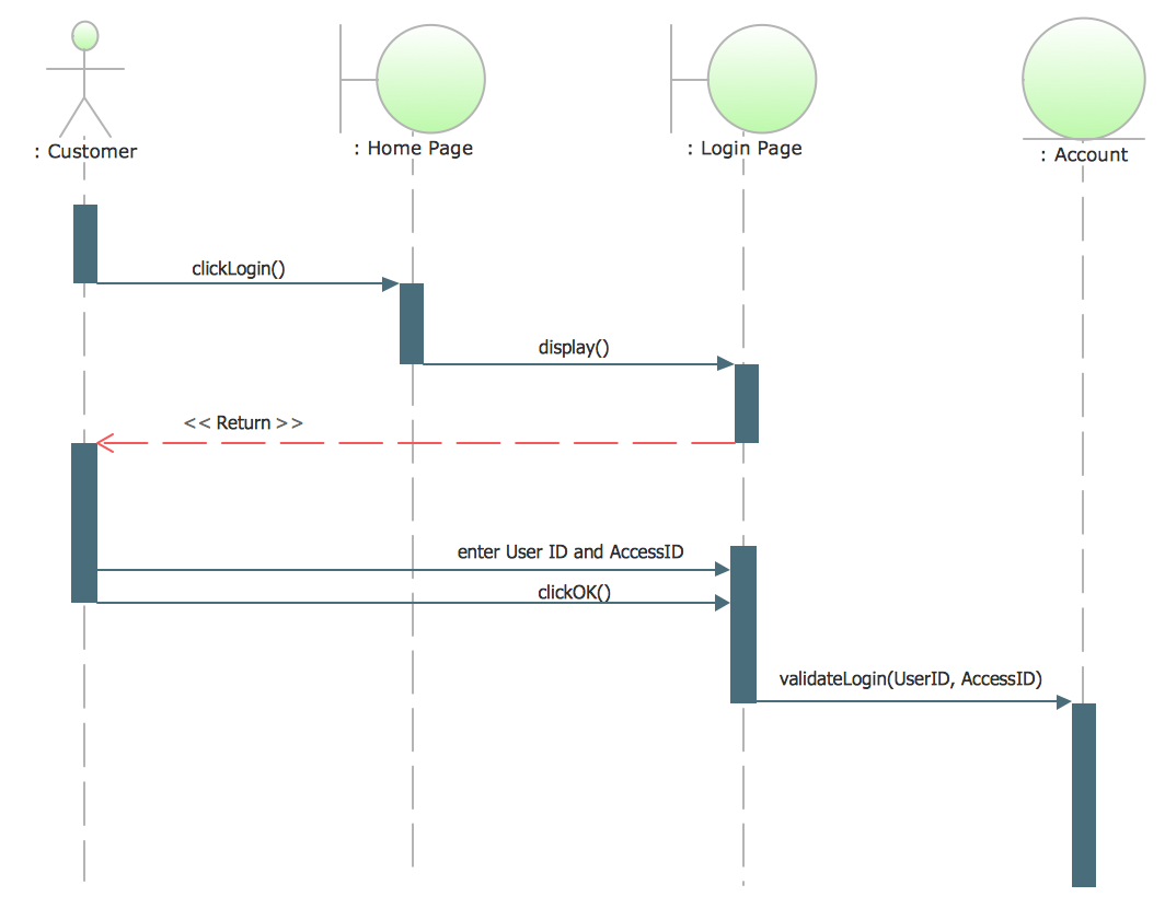 Sequence Diagram For Computing Bank Sequence Diagram UML 