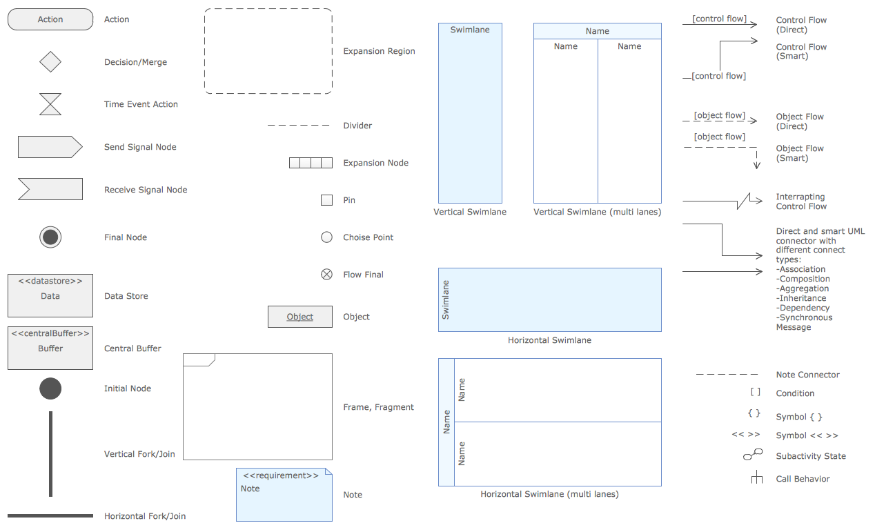 UML Activity Diagram Professional UML Drawing