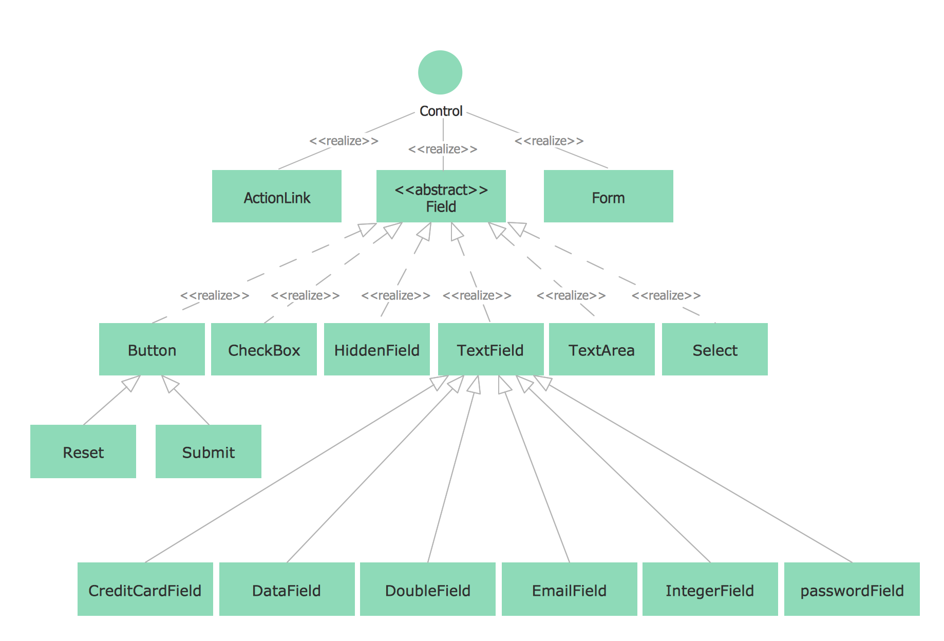 Uml Class Diagram Generalization Example Uml Diagrams Uml Class 