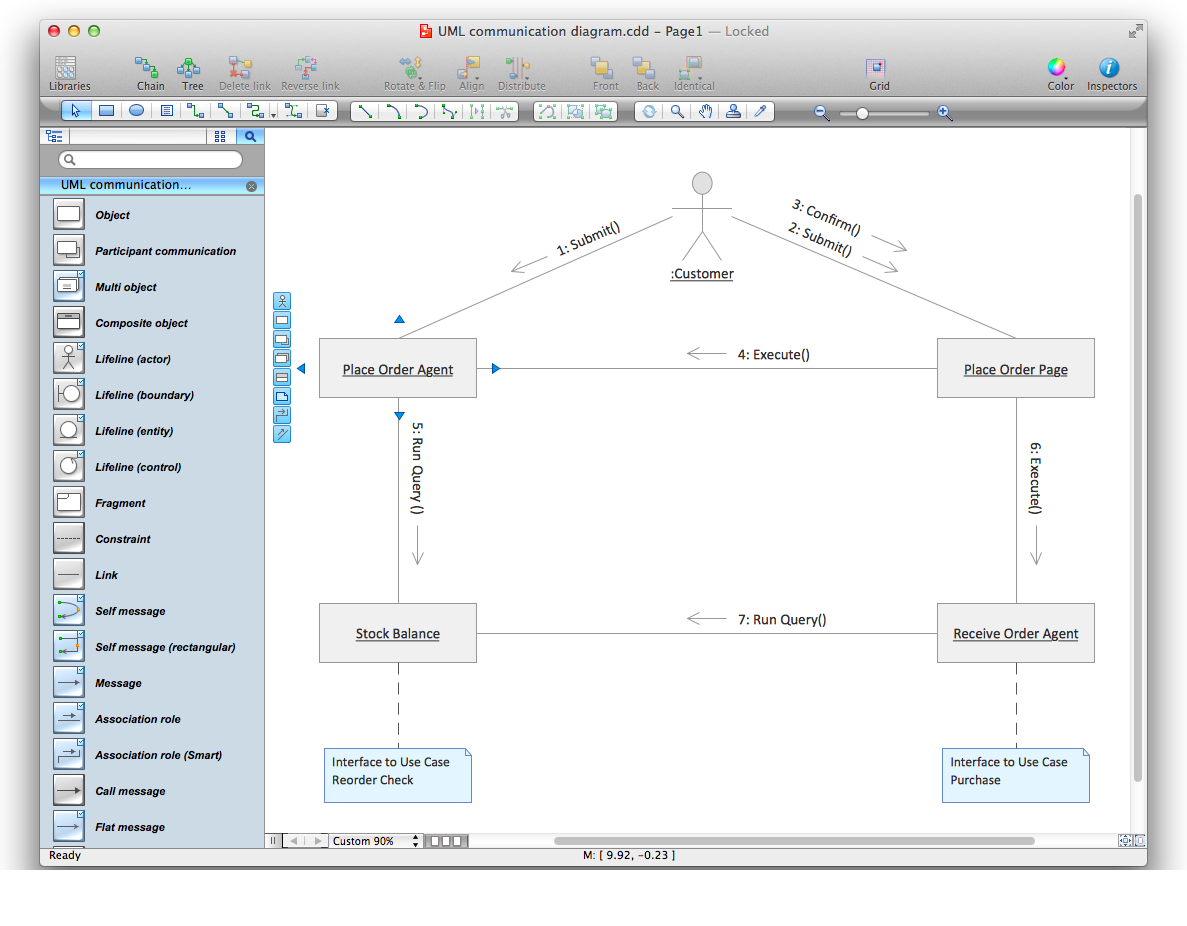 Levels Of Communication Diagram Levels Of Communication Diagram
