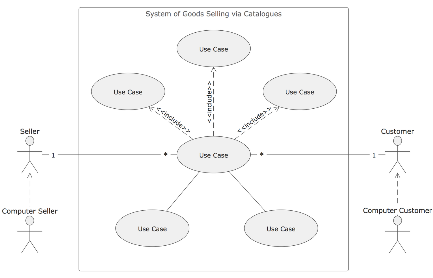 UML Diagram Software ConceptDraw For Mac PC Create Uml Diagrams 
