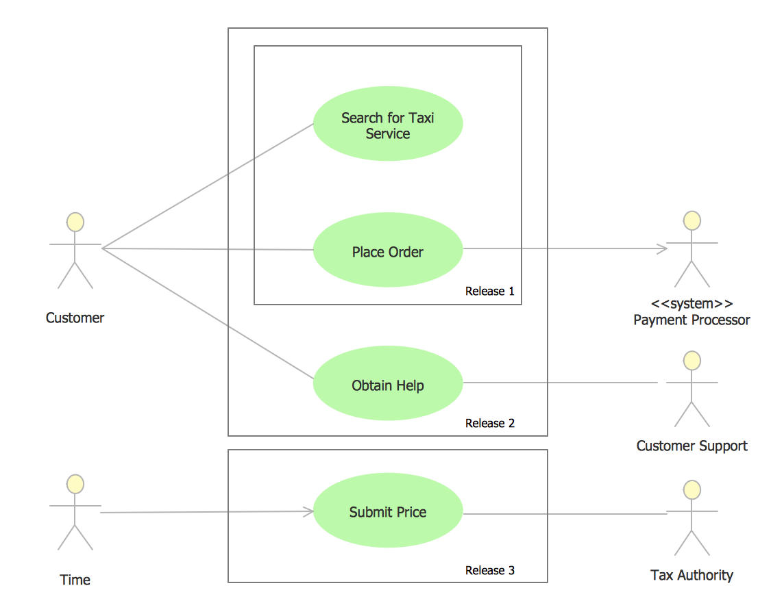Use Case Diagrams Technology With ConceptDraw PRO Financial UML 