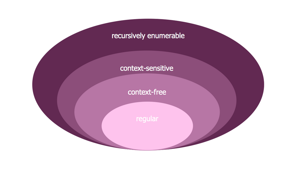Venn Diagram Examples for Problem Solving. Venn Diagram as a Truth ... Venn Diagram Examples for Problem Solving. Venn Diagram as a Truth ...