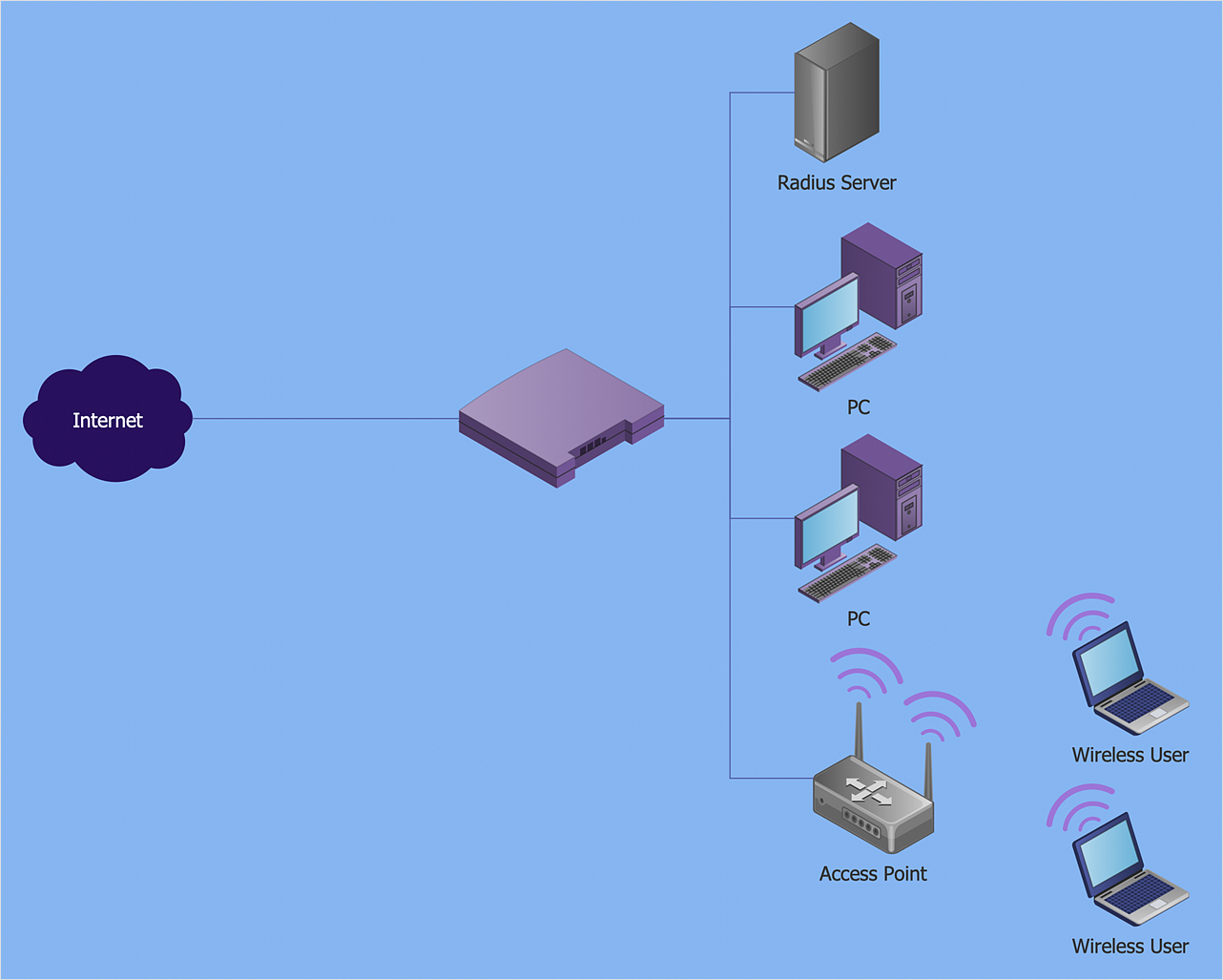 Office Wireless Network Diagram Office Wireless Network Diagram