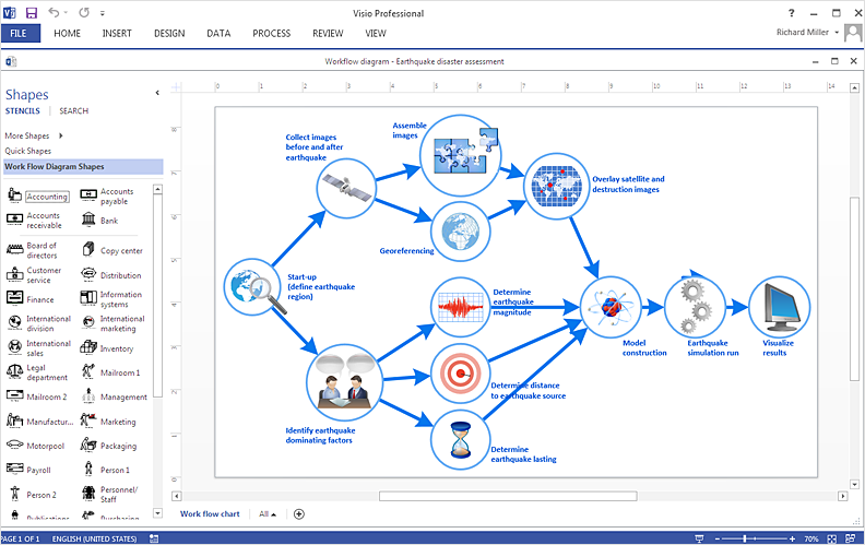 Create Visio Workflow Diagram | ConceptDraw HelpDesk Create Visio Workflow Diagram | ConceptDraw HelpDesk
