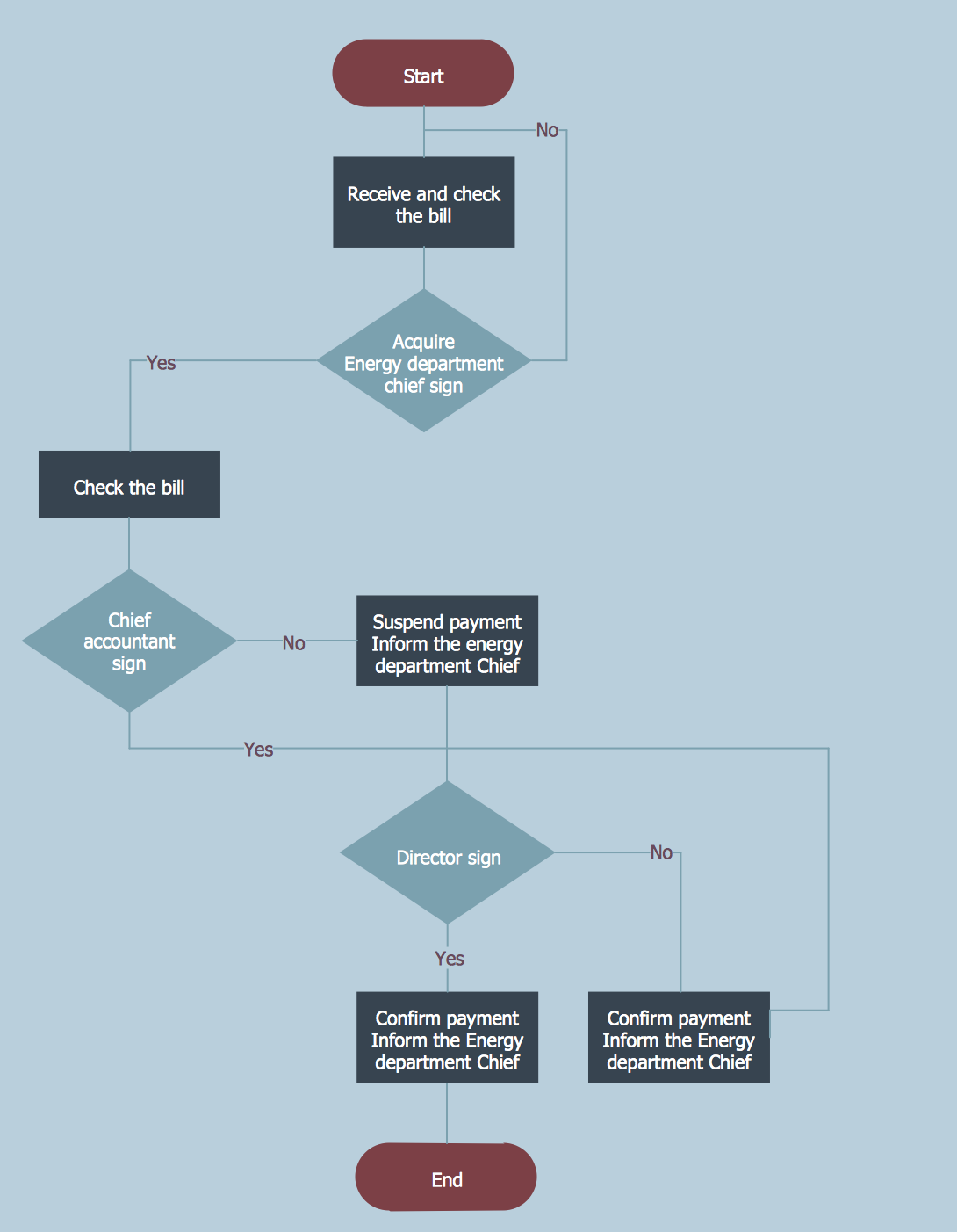 Workflow Workflow Diagram - Bank2home.com Workflow Workflow Diagram - Bank2home.com