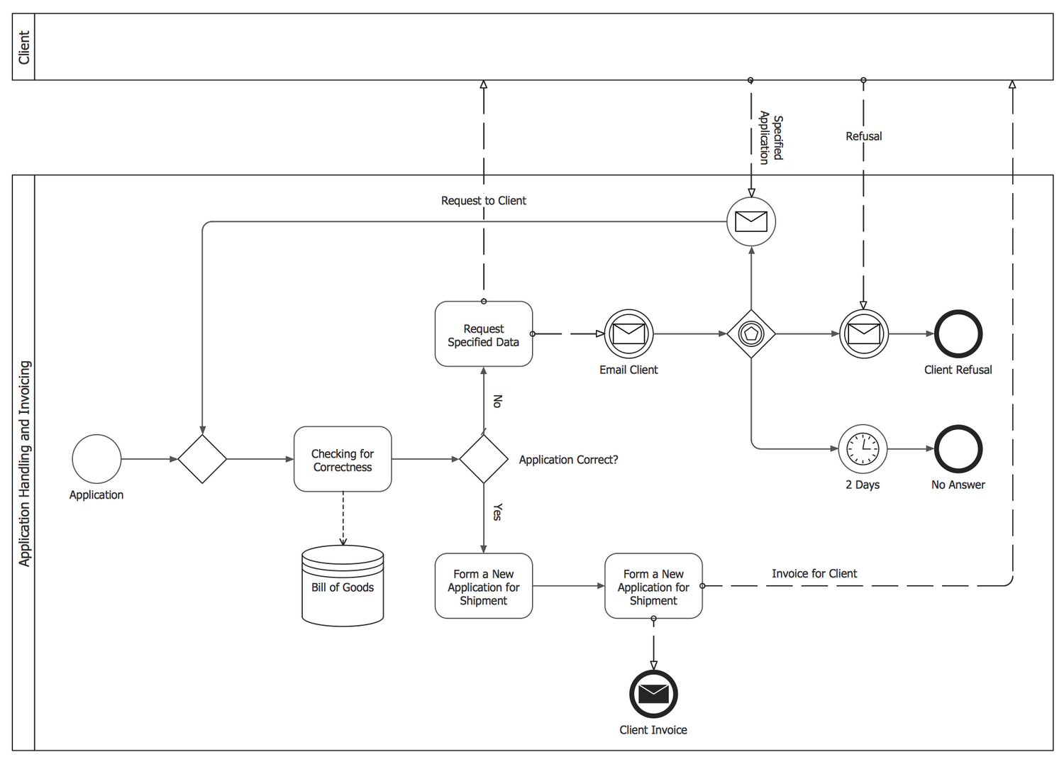 Business Process Modeling Easier Than Ever Business Process Modeling Easier Than Ever