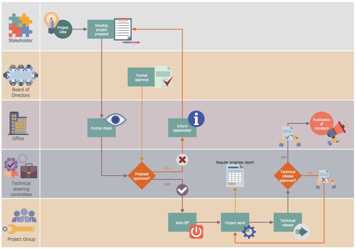Professional Business Analysis With Process Workflow Diagrams Solution