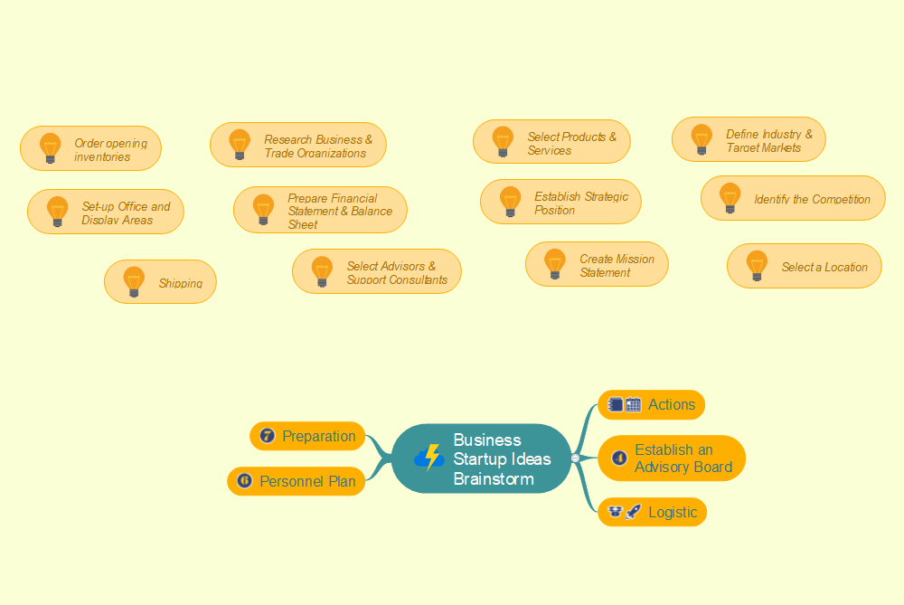 ConceptDraw MINDMAP — Brain Mapping Software for Professionals | ConceptDraw
