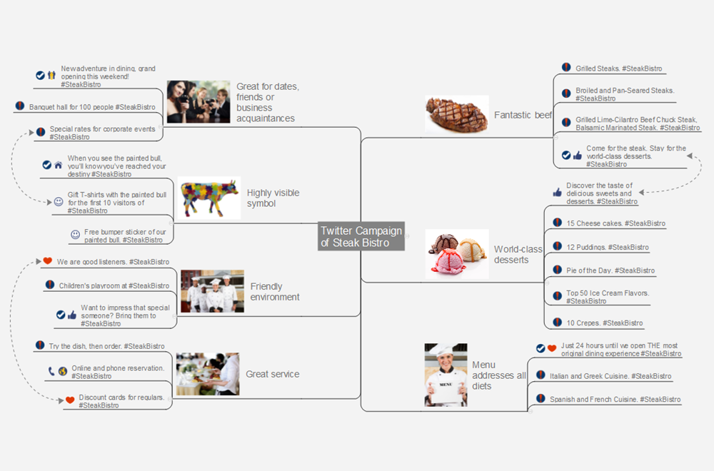 ConceptDraw MINDMAP — Brain Mapping Software for Professionals ...
