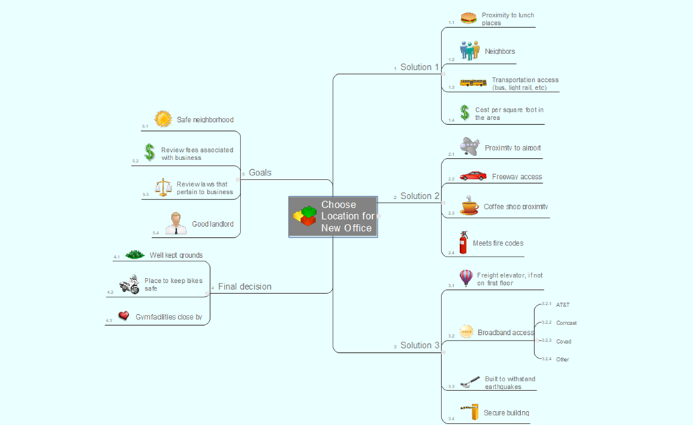 ConceptDraw MINDMAP — Brain Mapping Software for Professionals | ConceptDraw