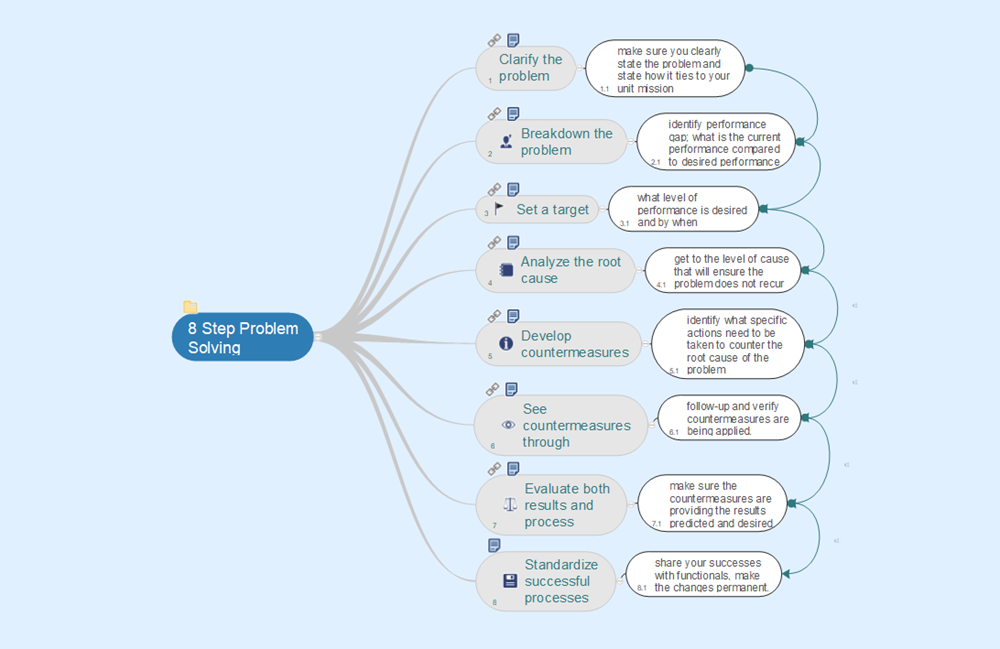 ConceptDraw MINDMAP — Brain Mapping Software for Professionals ...