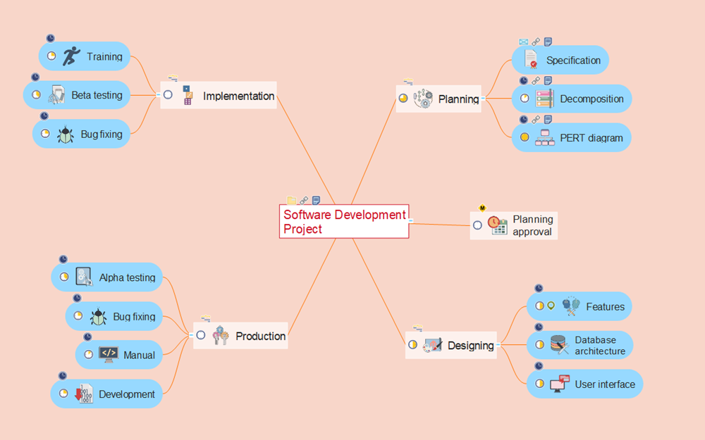 ConceptDraw MINDMAP — Brain Mapping Software for Professionals ...