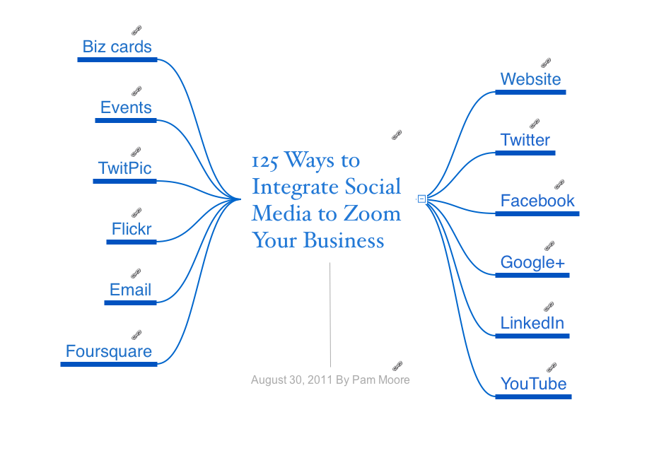 Social Media Response Solution | ConceptDraw.com