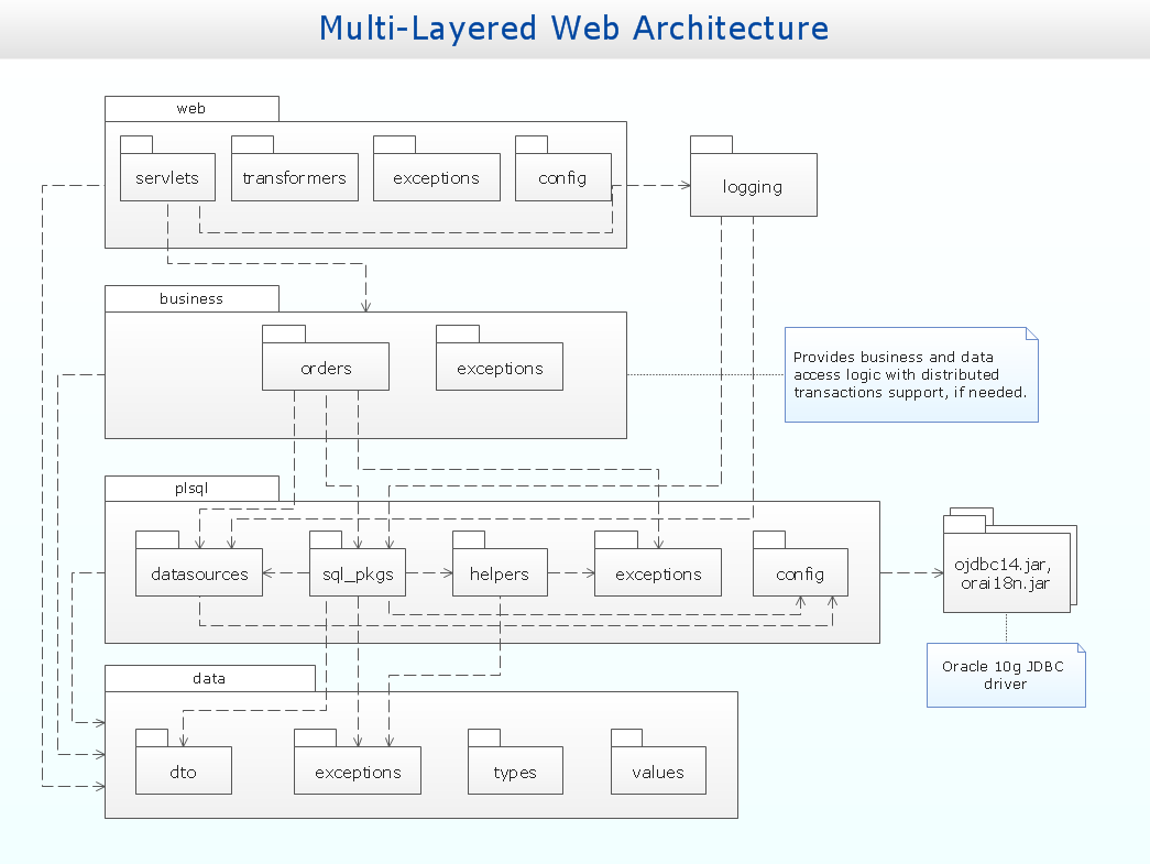 UML Solution | ConceptDraw.com UML Solution | ConceptDraw.com