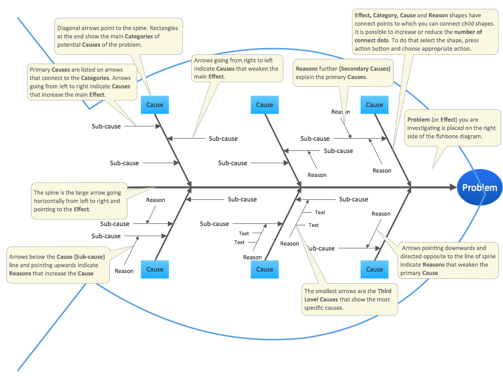 ConceptDraw Samples Fishbone Diagram ConceptDraw Samples Fishbone Diagram