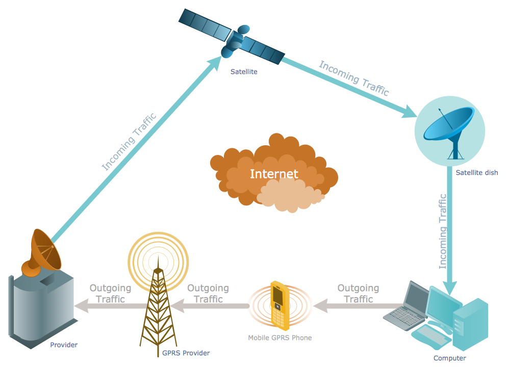 ConceptDraw Samples | Computer and networks — Telecommunication network ... ConceptDraw Samples | Computer and networks — Telecommunication network ...