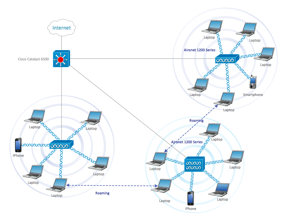 ConceptDraw Samples | Computer and networks — Cisco network diagrams ConceptDraw Samples | Computer and networks — Cisco network diagrams