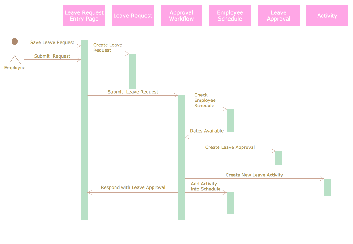 ConceptDraw Samples | Software development — Rapid UML ConceptDraw Samples | Software development — Rapid UML