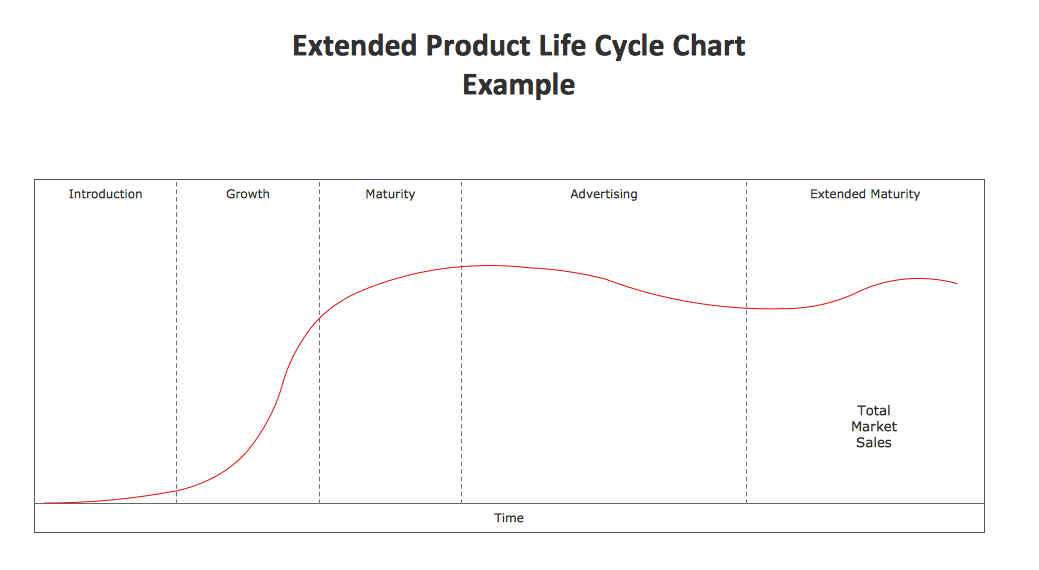 ConceptDraw Samples | Marketing — Graphs ConceptDraw Samples | Marketing — Graphs
