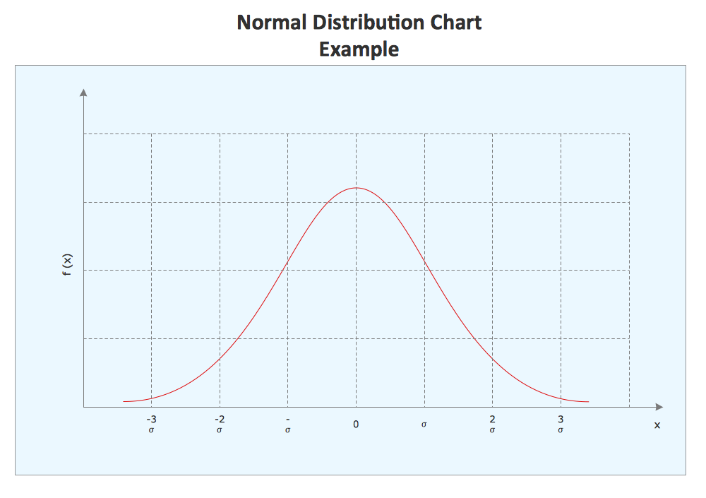 ConceptDraw Samples | Marketing — Graphs ConceptDraw Samples | Marketing — Graphs