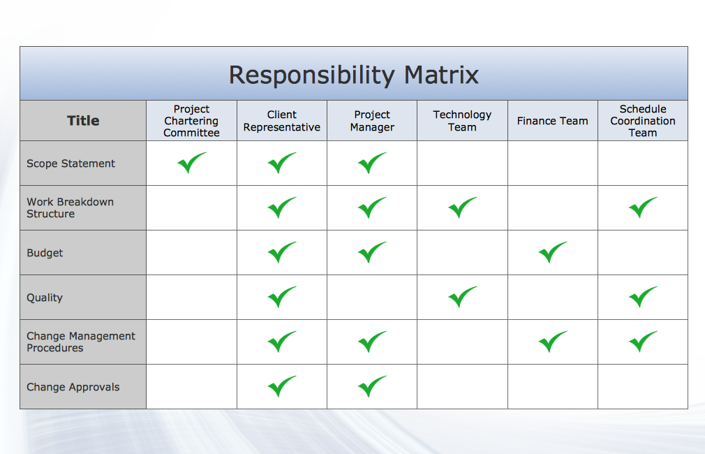 ConceptDraw Samples | Seven Management and Planning Tools ConceptDraw Samples | Seven Management and Planning Tools