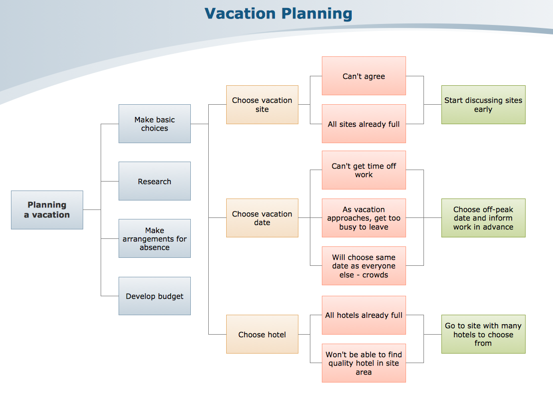 ConceptDraw Samples | Seven Management and Planning Tools ConceptDraw Samples | Seven Management and Planning Tools