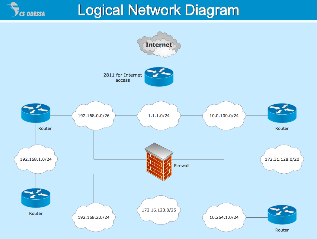ConceptDraw Samples | Computer and networks — Computer network diagrams ConceptDraw Samples | Computer and networks — Computer network diagrams