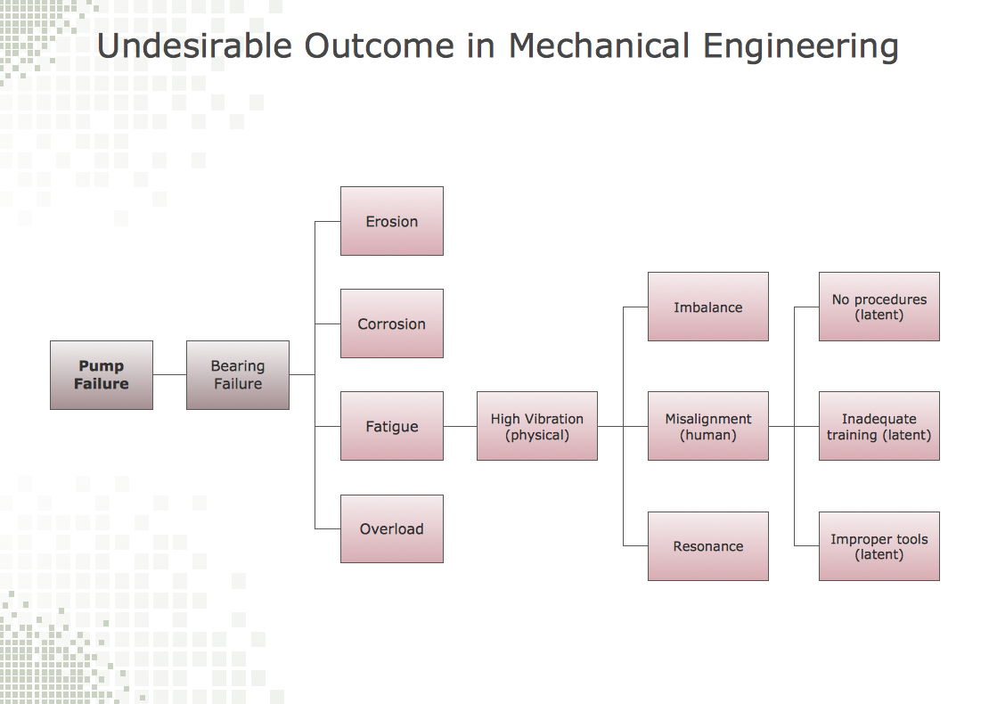 ConceptDraw Samples Engineering Diagrams ConceptDraw Samples Engineering Diagrams