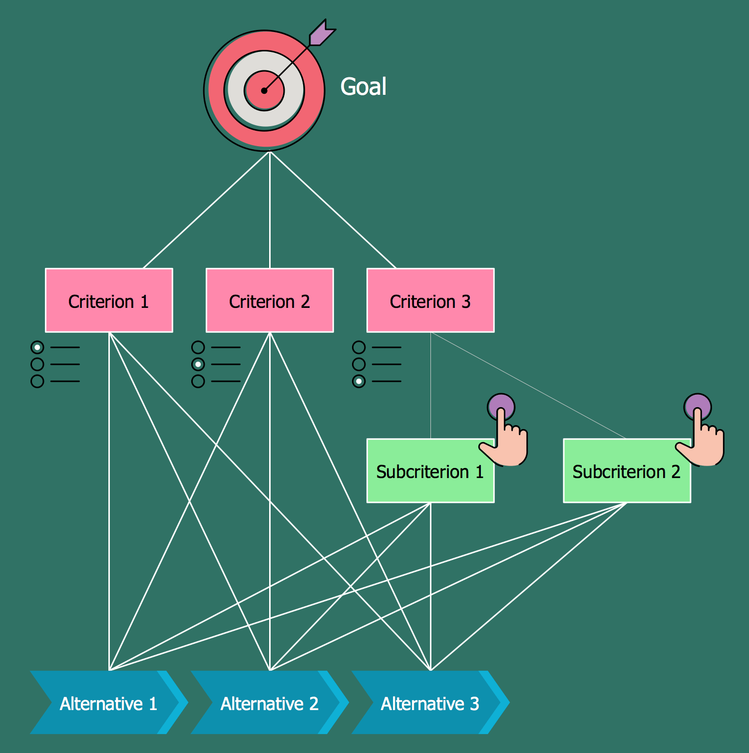 ConceptDraw Samples | Management — Decision Making