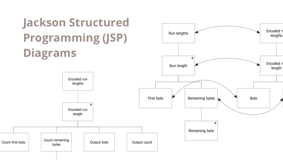 Program Structure Diagram | Program Structure Diagram | Jackson ... Program Structure Diagram | Program Structure Diagram | Jackson ...