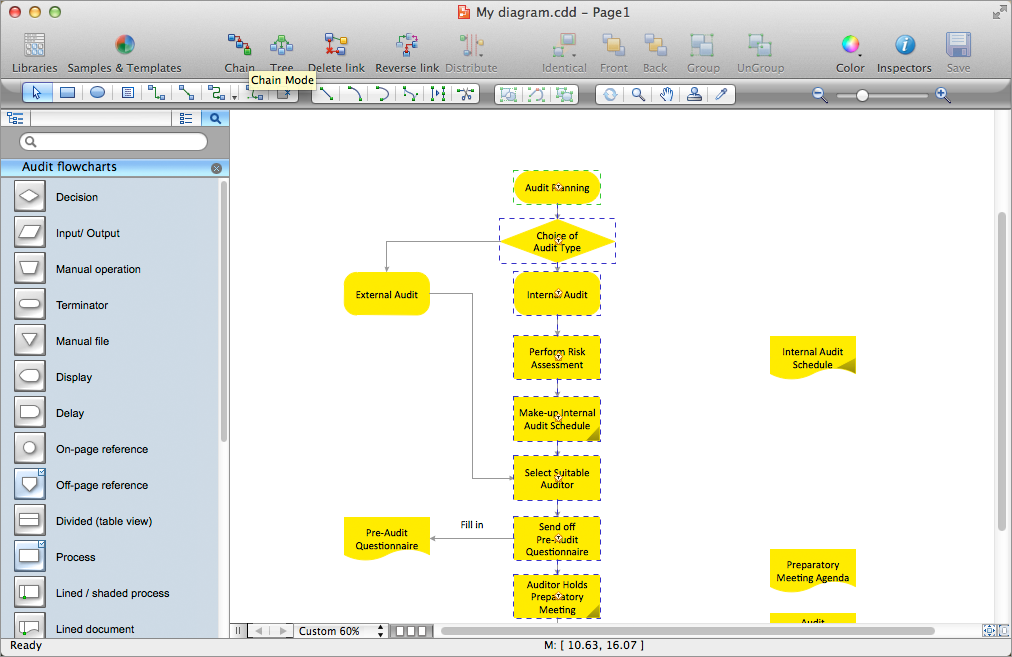 Audit Flowcharts Solution | ConceptDraw.com