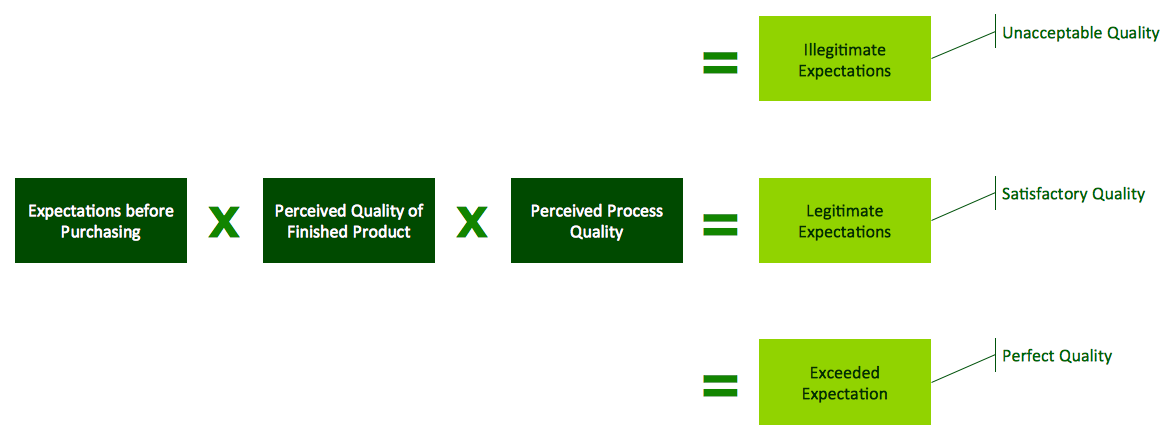 Block Diagrams Solution | ConceptDraw.com