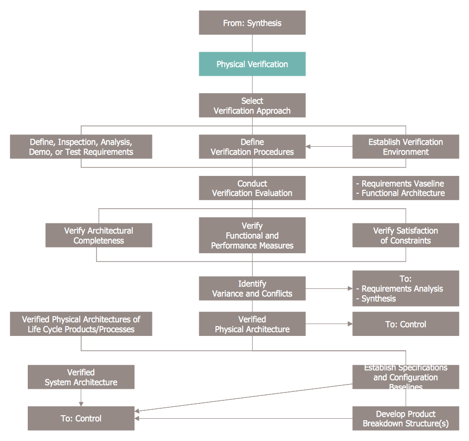 Business Process Mapping Solution | ConceptDraw.com Business Process Mapping Solution | ConceptDraw.com