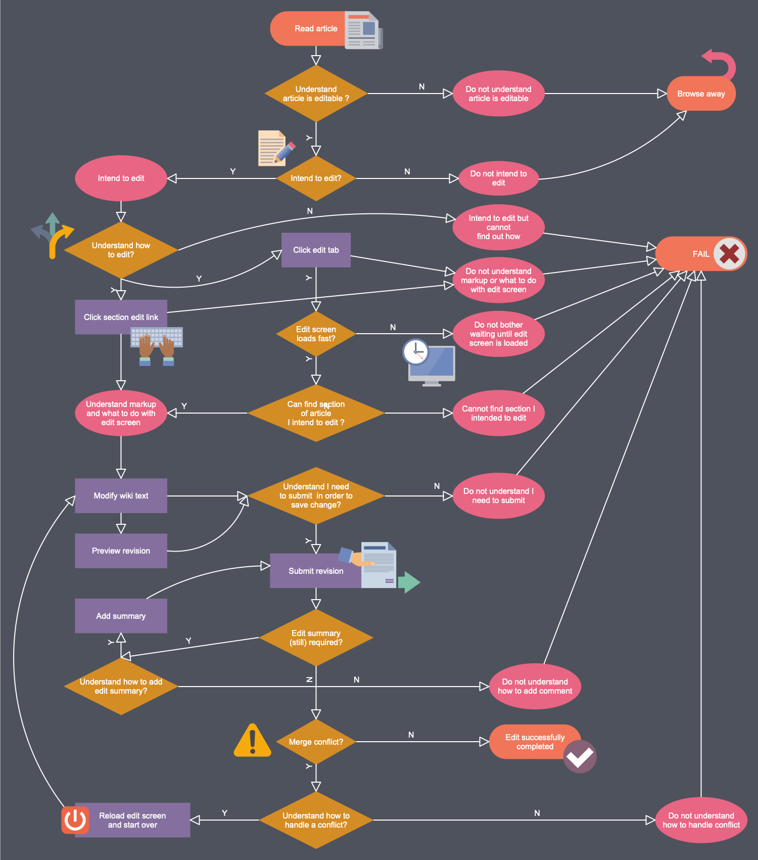 Workflow Diagram Template Features To Draw Diagrams Faster Process Vrogue