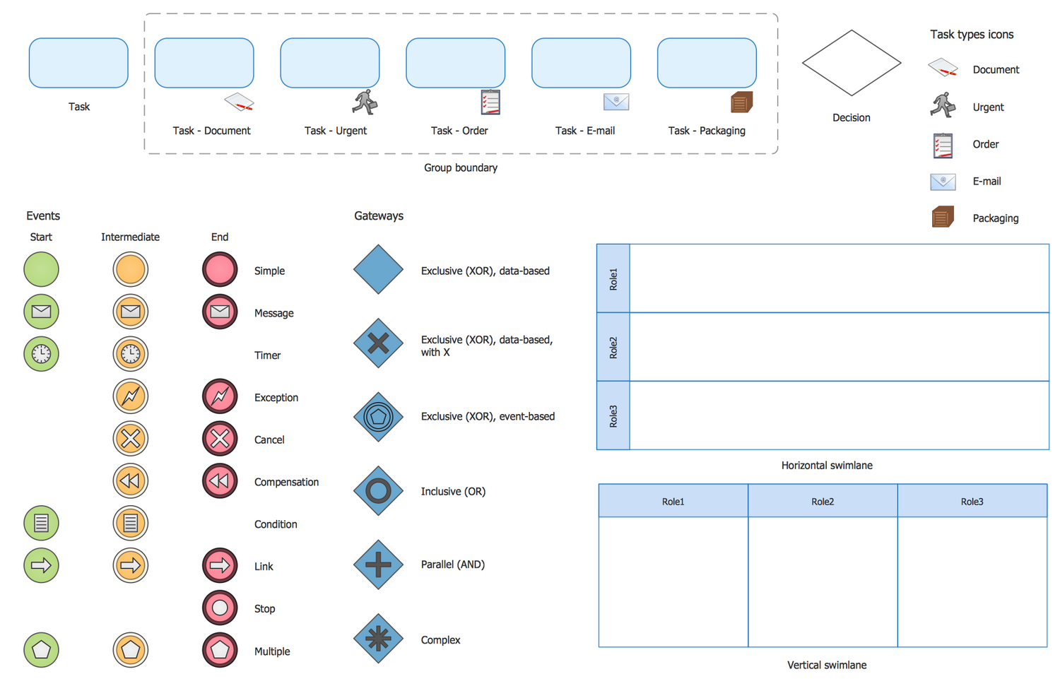 Business Process Diagram Solution | ConceptDraw.com