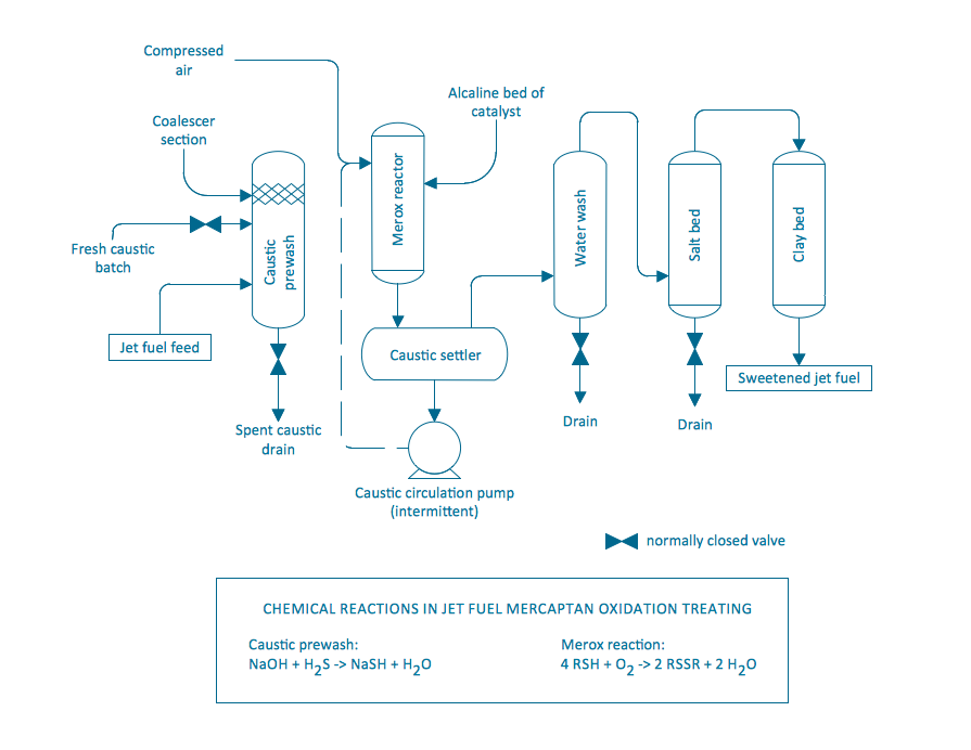 [DIAGRAM] Block Diagram Chemical Engineering - WIRINGSCHEMA.COM