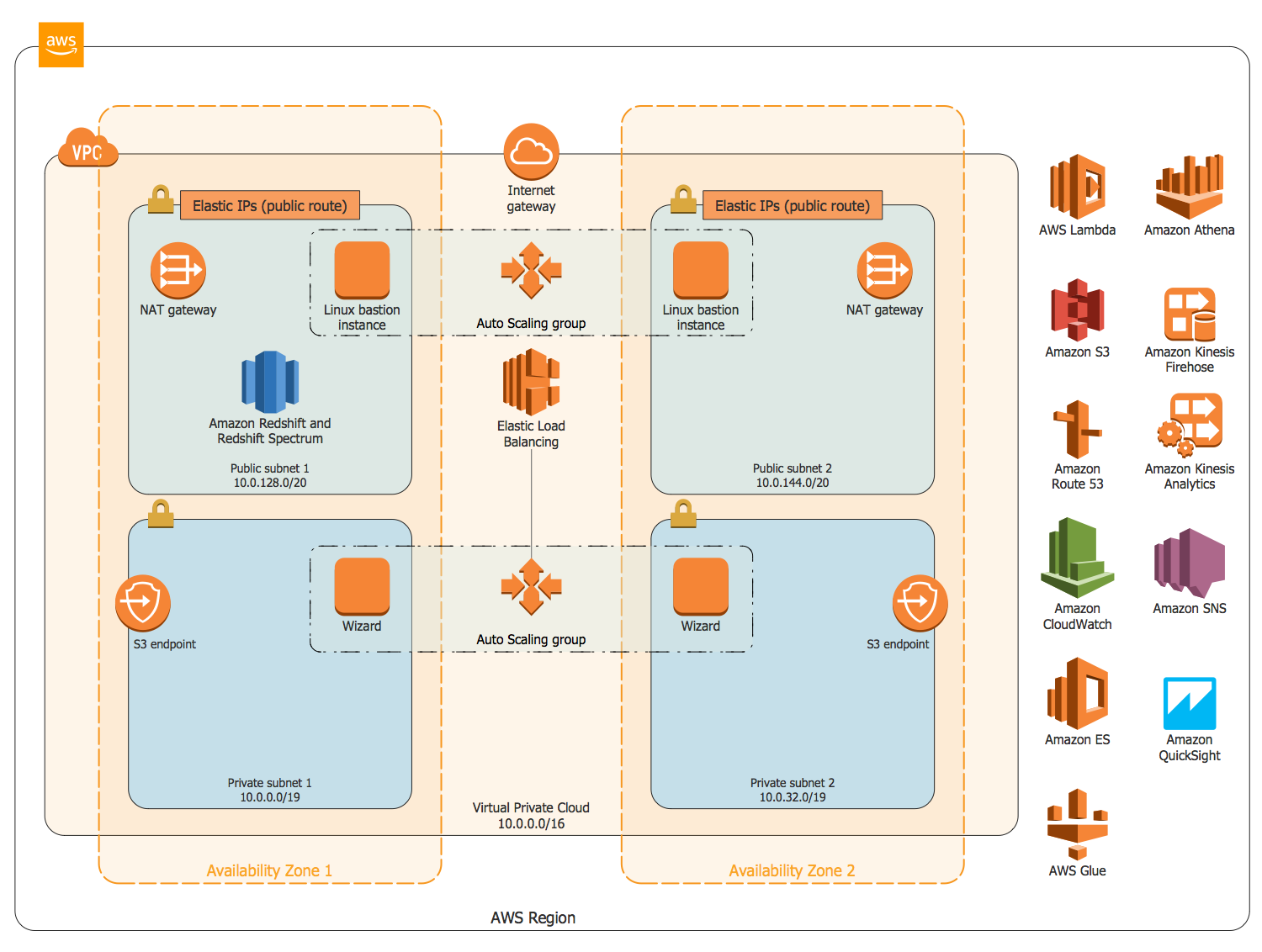 Aws Architecture Diagrams Solution Conceptdrawcom Aws Architecture Diagrams Solution Conceptdrawcom