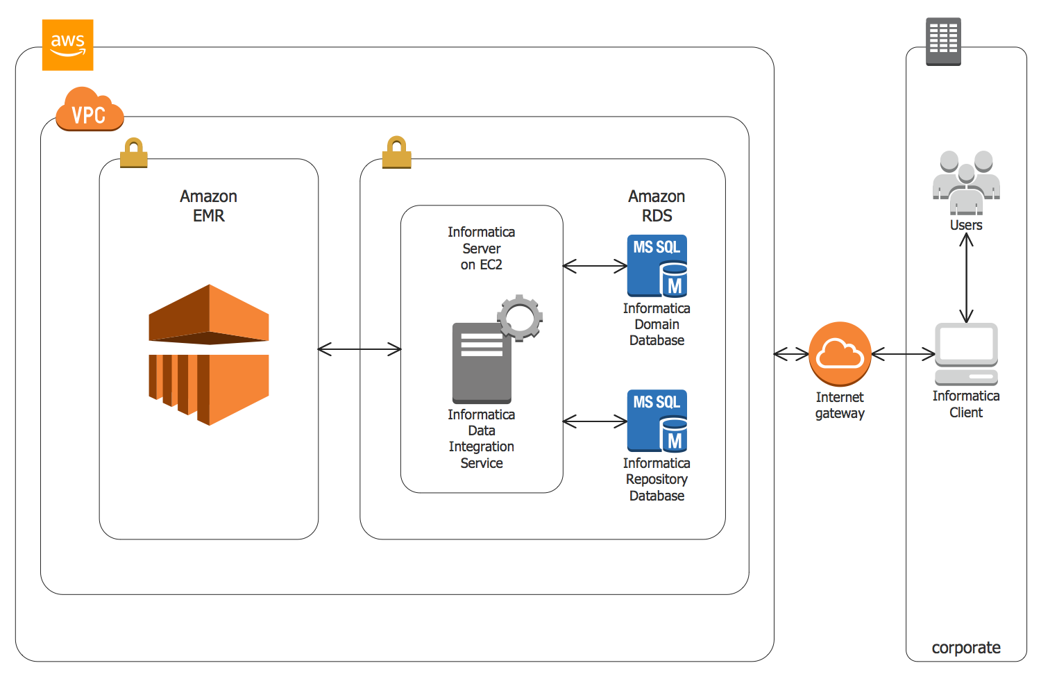 Aws Architecture Diagrams Solution Conceptdraw Aws Architecture ... Aws Architecture Diagrams Solution Conceptdraw Aws Architecture ...