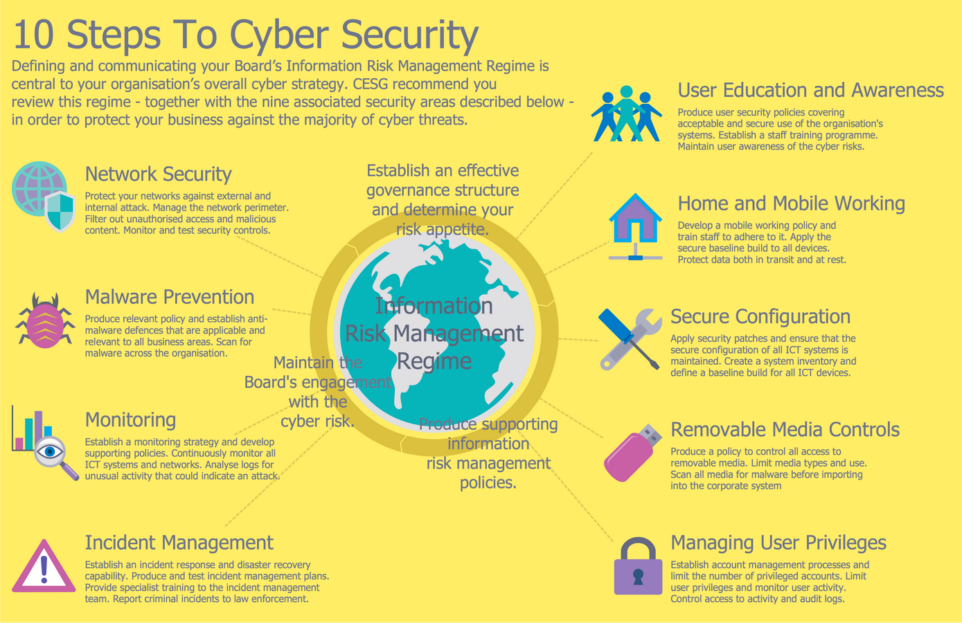 Network Security Diagrams Solution | ConceptDraw.com Network Security Diagrams Solution | ConceptDraw.com