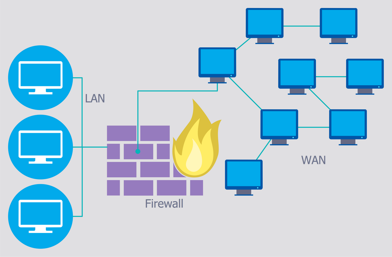 Network Security Diagrams Solution ConceptDraw