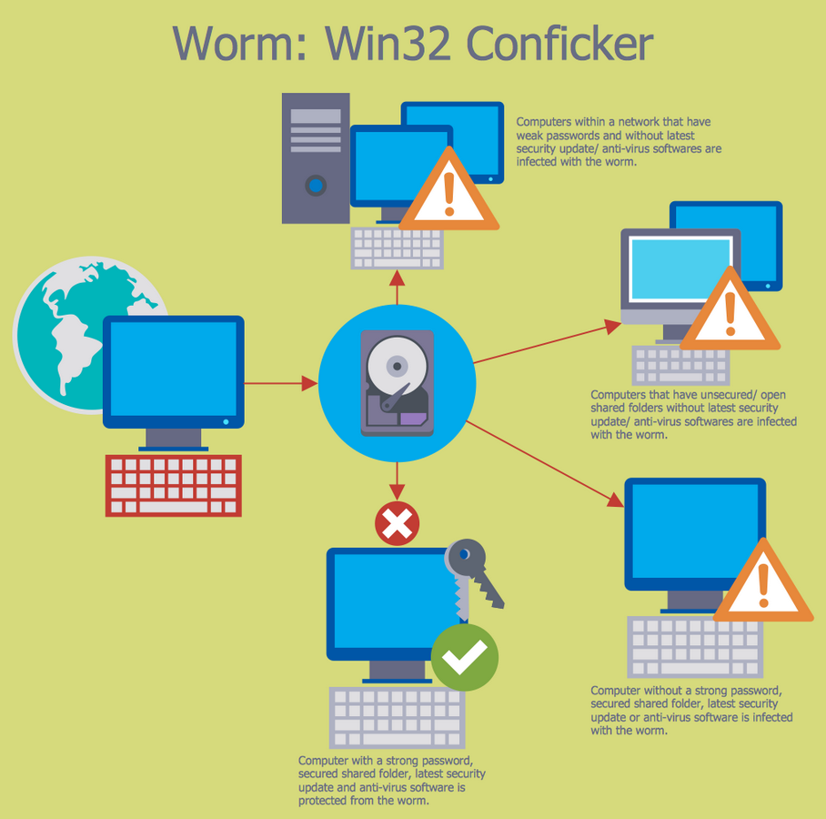  DIAGRAM Network Security Diagram MYDIAGRAM ONLINE