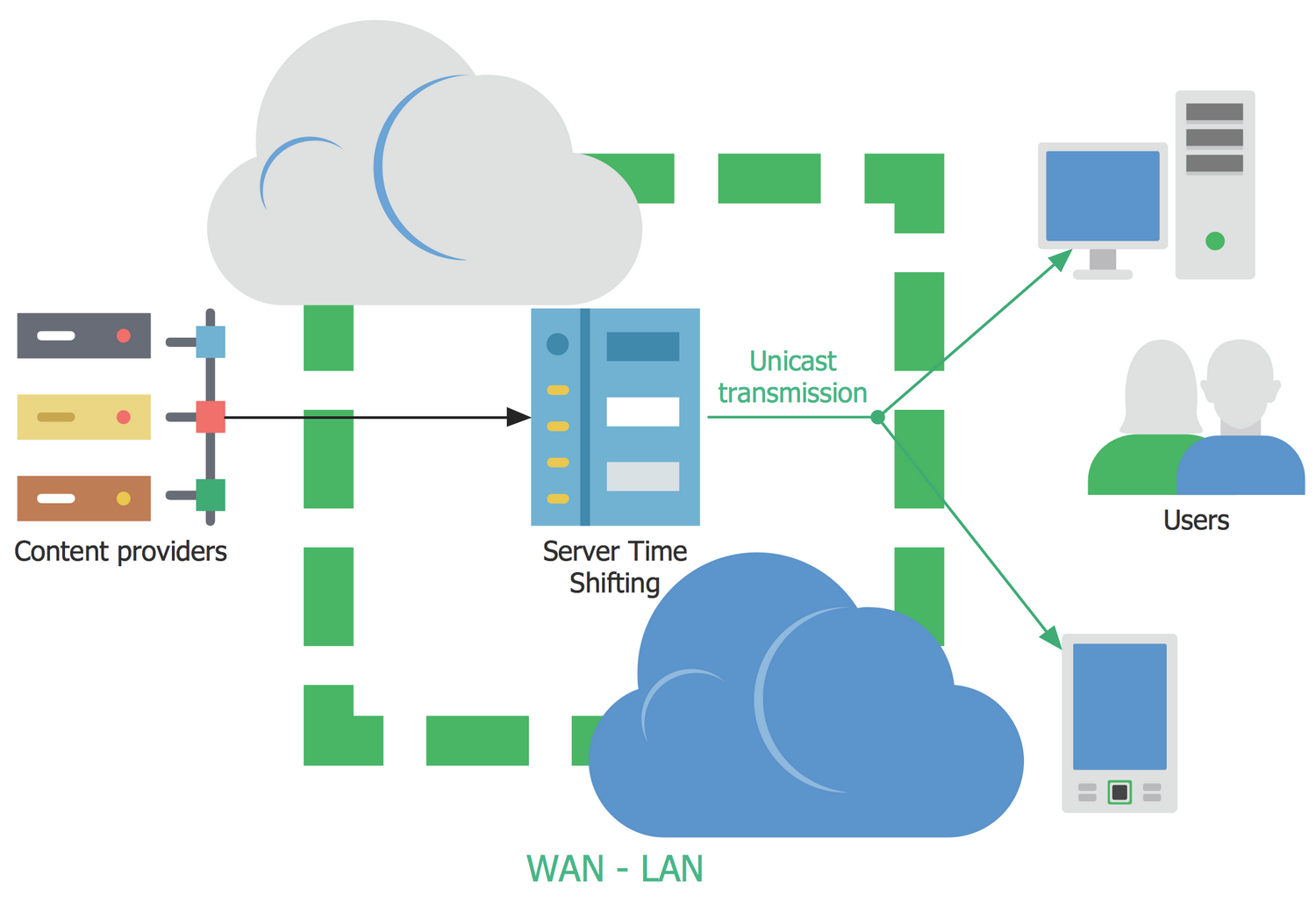 Computers and Communications Solution | ConceptDraw.com