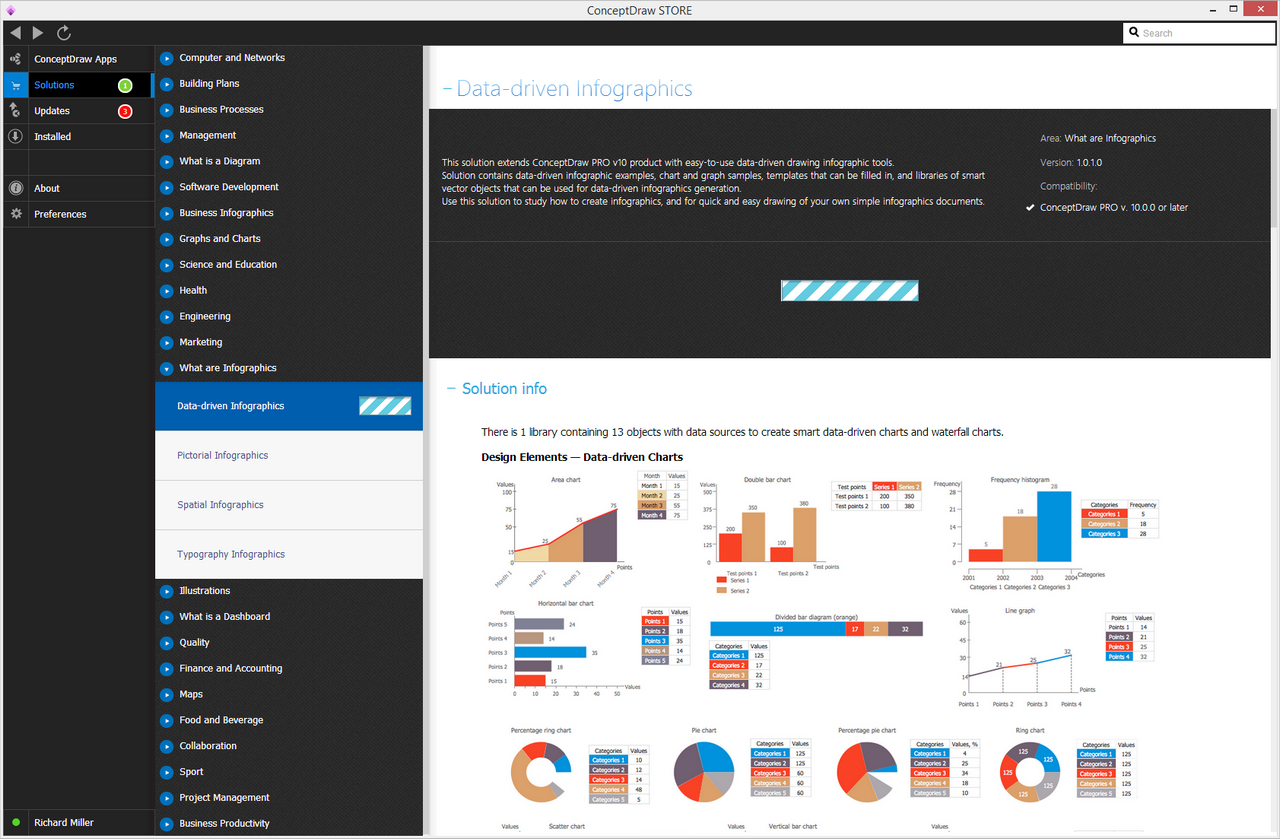 Data-driven Infographics Solution | ConceptDraw.com