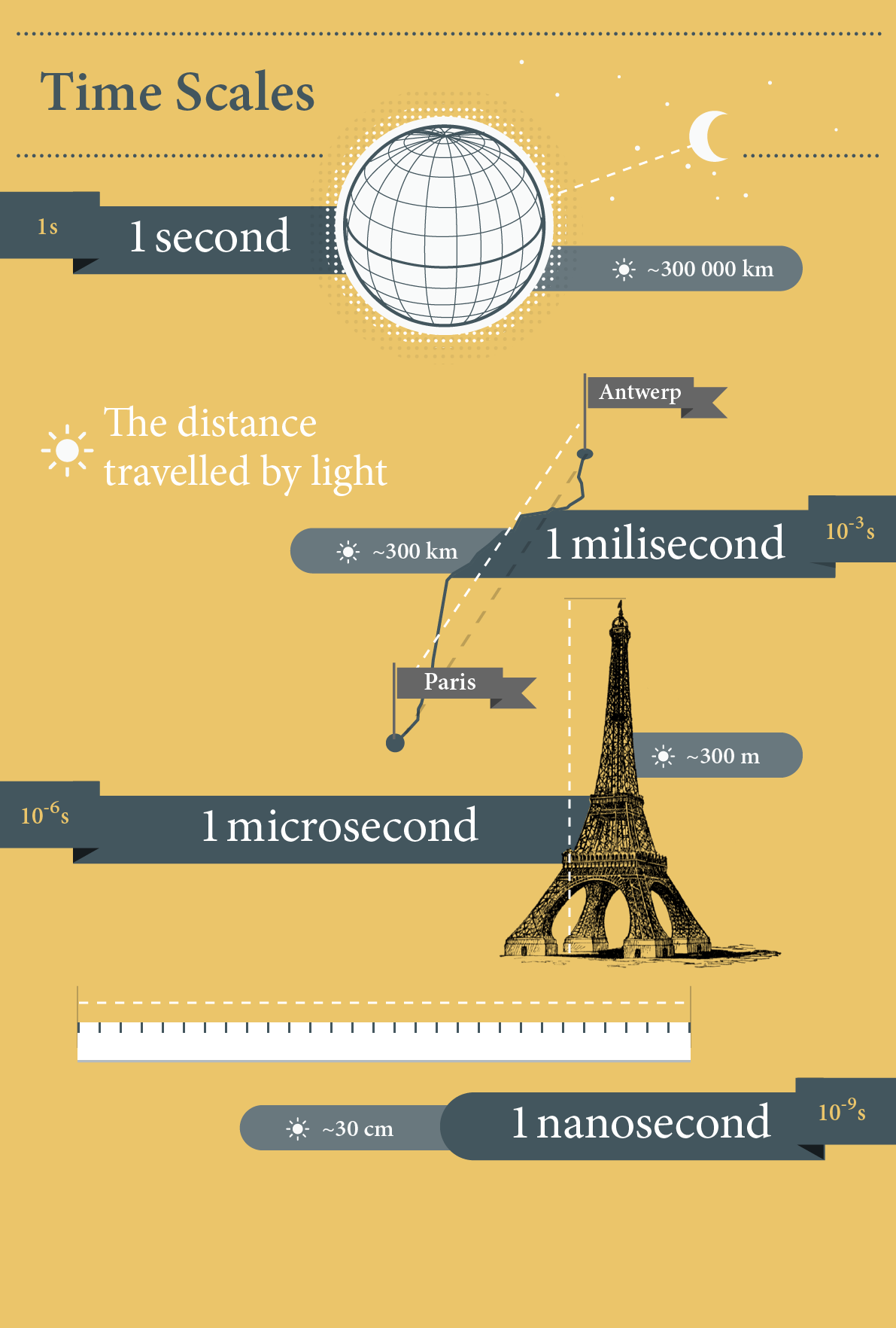 Education Infographics Solution | ConceptDraw.com