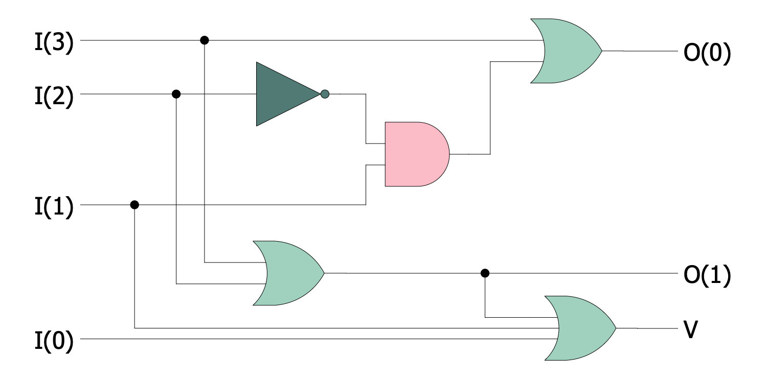 Priority Encoder Circuit Diagram