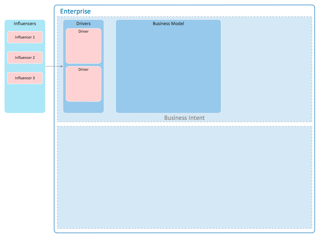 Enterprise Architecture Diagrams Solution | ConceptDraw.com Enterprise Architecture Diagrams Solution | ConceptDraw.com